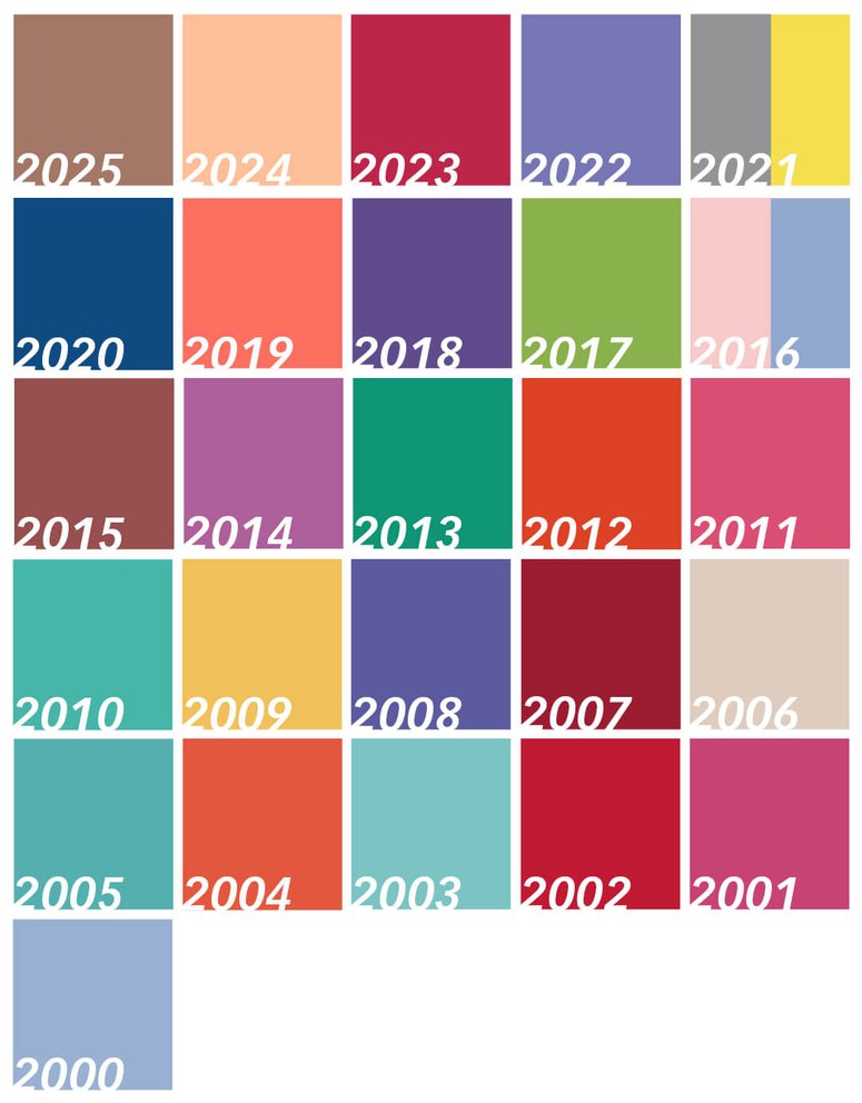 PANTONE Farbe des Jahres 2025: Mocha Mousse